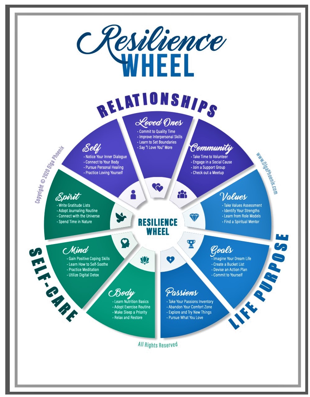 Are you fueling your resiliency? - Imago Center of Washington DC